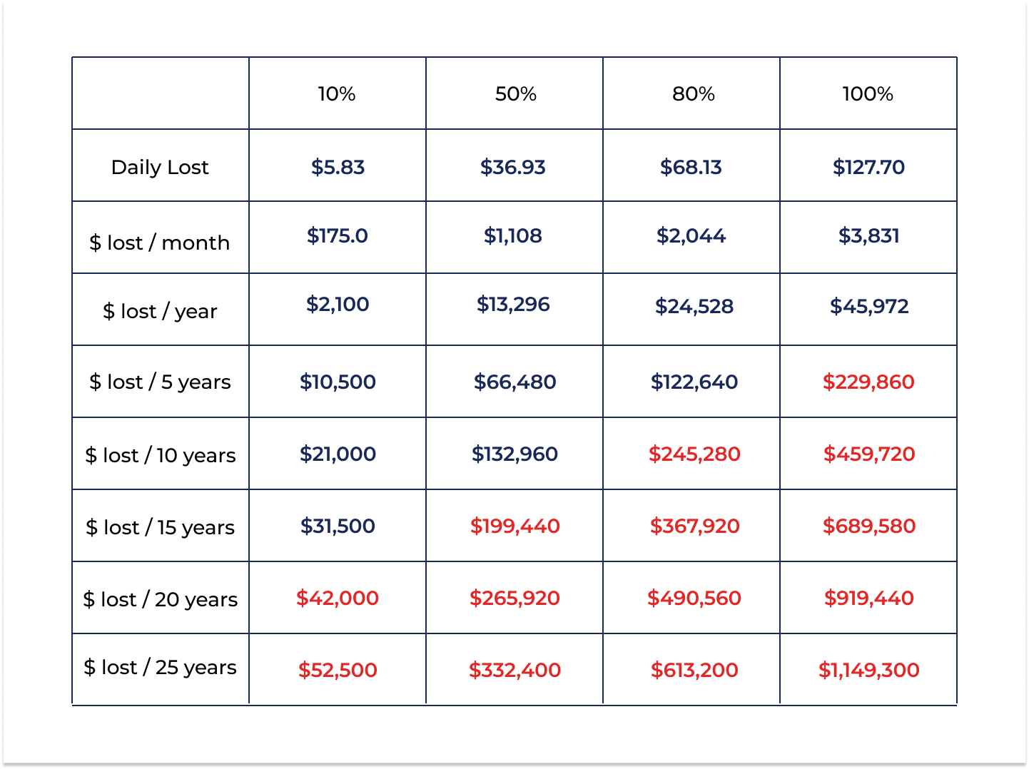 VA Claim Assistance – Get Support to File Your VA Benefits Claim
