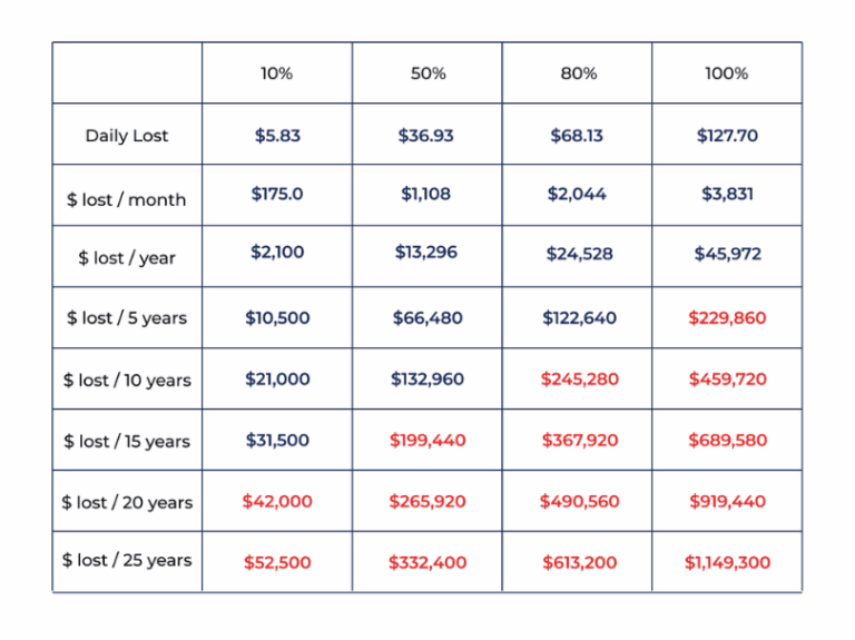 VETCOMM US | VA Disability Claim Assistance