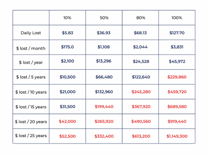 VA Claim Assistance – Get Support to File Your VA Benefits Claim